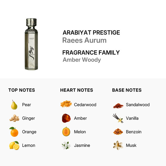 Arabiyat Prestige Men's Raees Aurum EDP Spray 6.0 oz Fragrances ...
