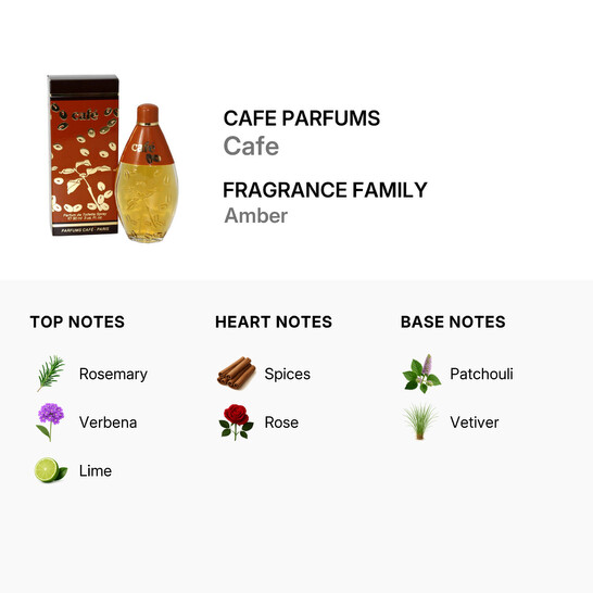 Cafe Parfums Cafe / PDT Spray 3.0 oz (90 ml) (w) 3331430066043 ...