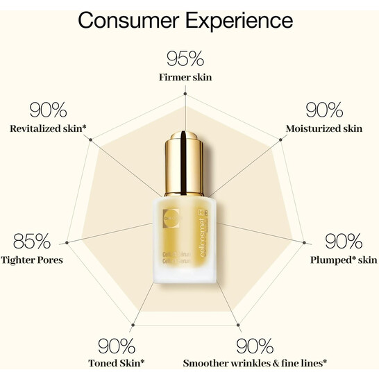 Cellcosmet Cellective Celllift Serum 1 oz Skin Care 7640122567413 ...