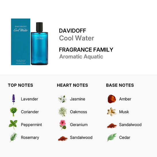 Davidoff Men's Cool Water EDT Spray 4.2 oz Fragrances 3414202000572 ...