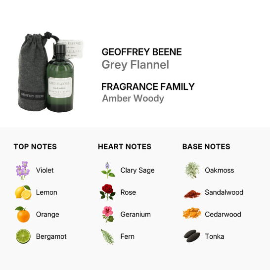 gray flannel cologne notes