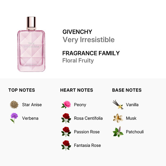 givenchy fragrance notes