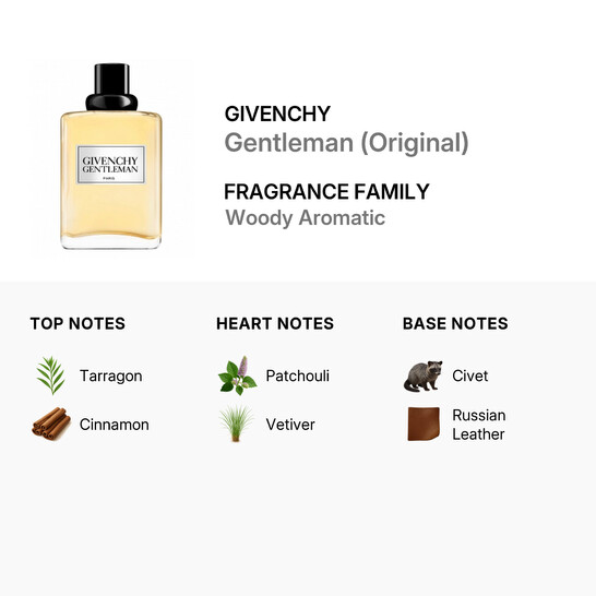 givenchy fragrance notes