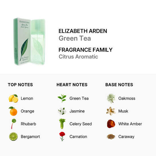 Elizabeth Arden Green Tea Scent Spray by Elizabeth Arden Eau Parfumee ...