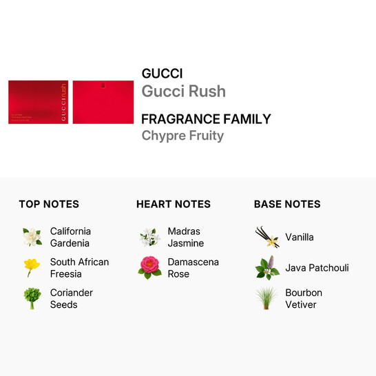 Gucci Ladies Gucci Rush EDT Spray 2.5 oz Fragrances 3616306724501 ...
