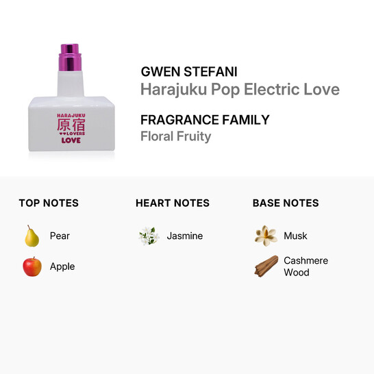 Gwen Stefani Harajuku Pop Electric Love / Gwen Stefani EDP Spray Tester ...
