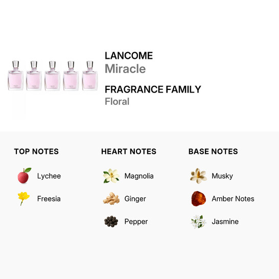 Lancome Ladies Miracle Gift Set Fragrances 3660732517316 - Fragrances ...