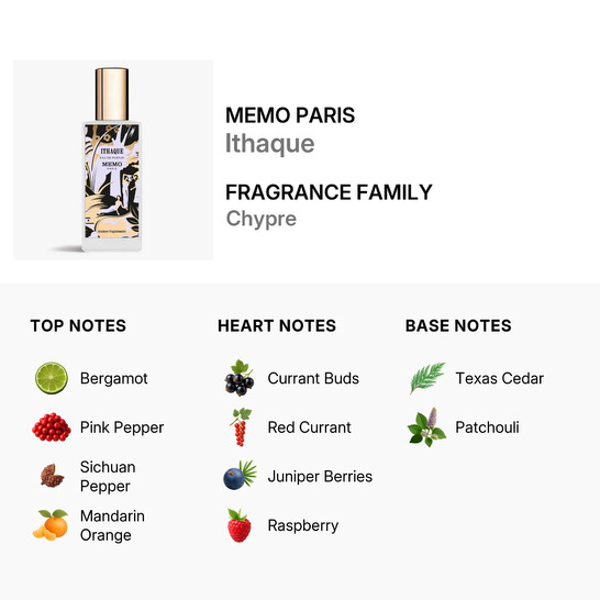 Memo Paris Unisex Ithaque EDP Spray 1.0 oz Fragrances 3700458607147 ...