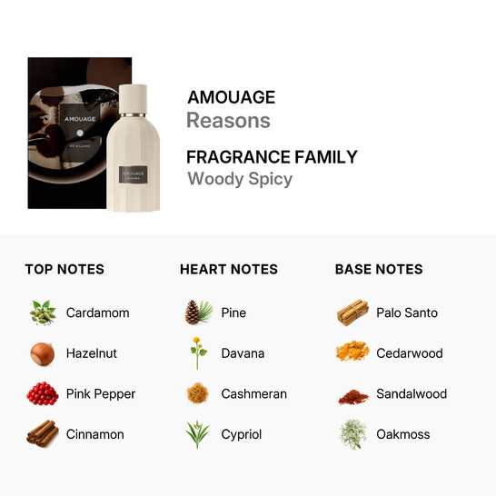 Amouage Open Box - Amouage Unisex Reasons EDP Spray 3.4 oz Fragrances ...