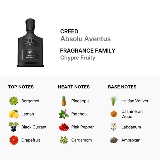 Creed Open Box - Creed Men's Absolu Aventus EDP Spray 3.4 oz Fragrances ...