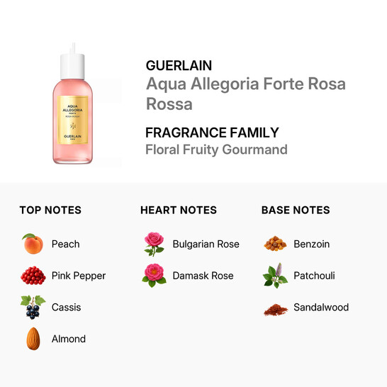 Guerlain Open Box - Guerlain Ladies Aqua Allegoria Forte Rosa Rossa EDP ...