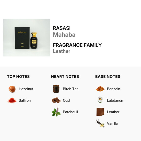 Rasasi Men's Mahaba EDP Spray 3.4 oz Fragrances 614514405048 ...