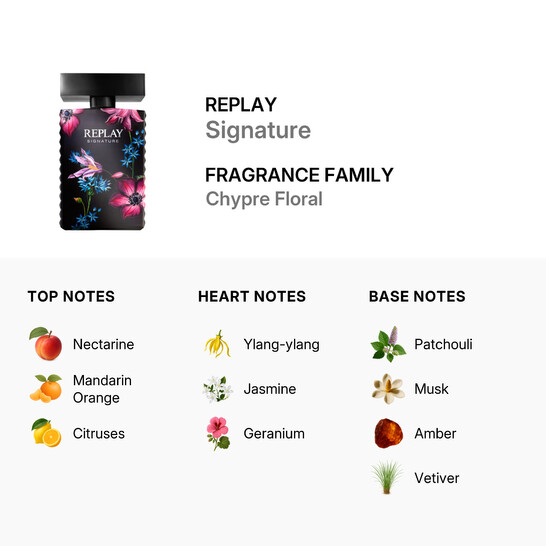 Replay Ladies Signature EDP Spray 3.38 oz (Tester) Fragrances ...