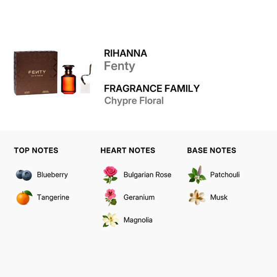 Fenty Rihanna Ladies Fenty Gift Set Fragrances 840026676519 ...