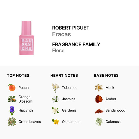 Robert Piguet Ladies Fracas Eau Fraîche 0.85 oz Fragrances 810110220348 ...