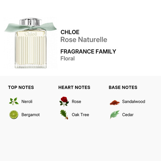 chloe perfume notes