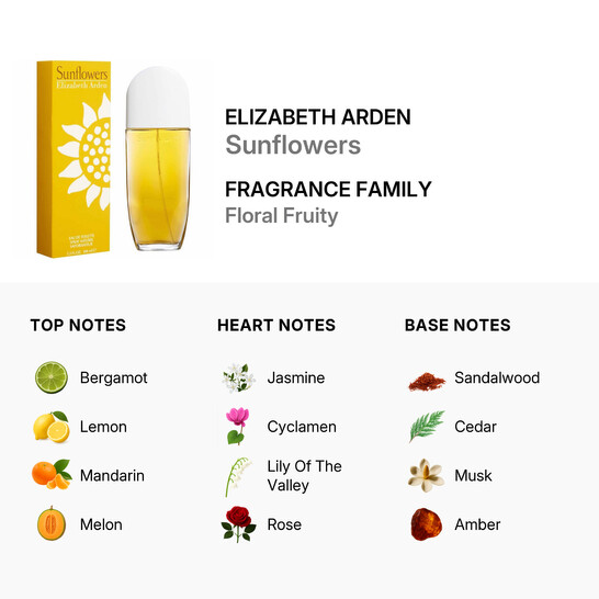 Elizabeth Arden Sunflower / Elizabeth Arden EDT Spray 3.3 oz (100 ml ...