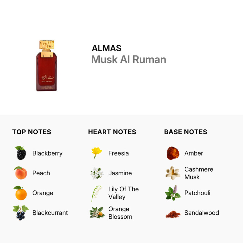 Almas Ladies Musk Al Ruman EDP Spray 3.4 oz Fragrances 6287015123410 ...