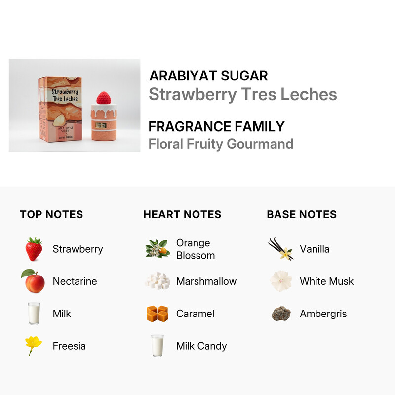 Arabiyat Sugar Ladies Strawberry Tres Leches EDP Spray 3.4 oz ...