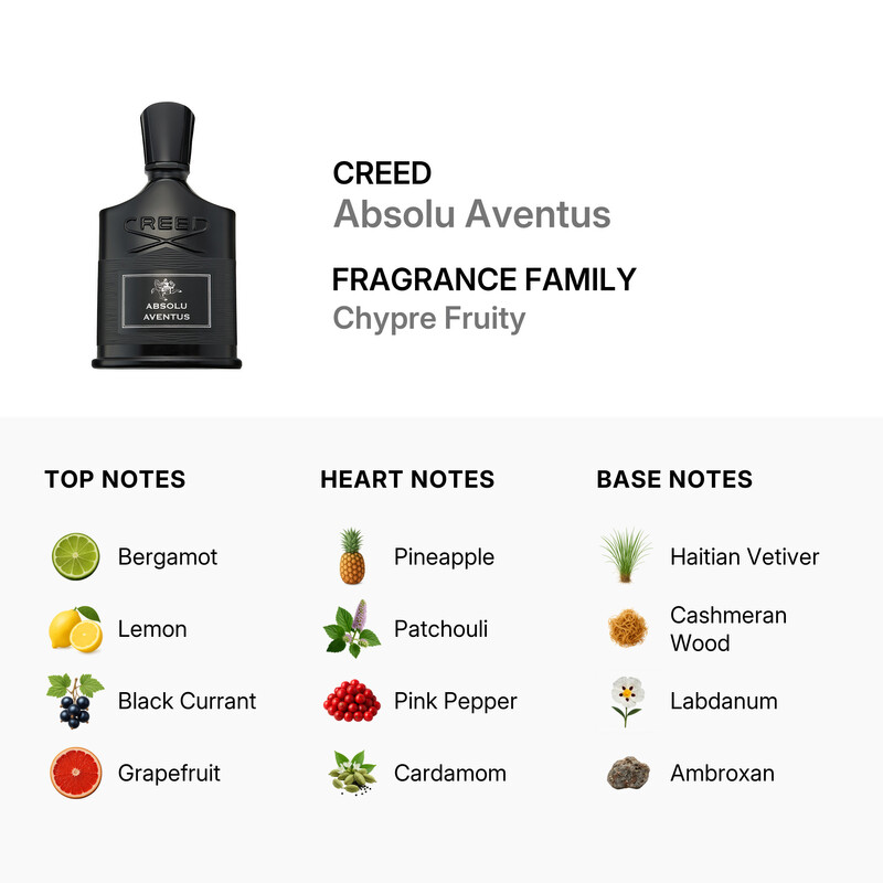 Creed Men's Absolu Aventus EDP Spray 3.4 oz Fragrances 3508440004352 ...