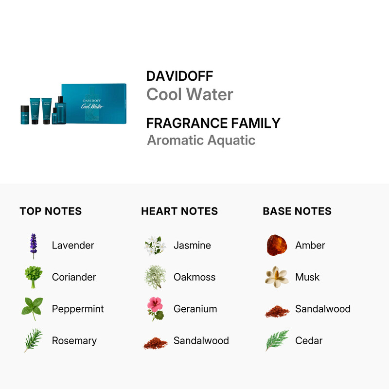 Davidoff Men's Cool Water 5pcs EDT Gift Set Fragrances 3616305446527 ...