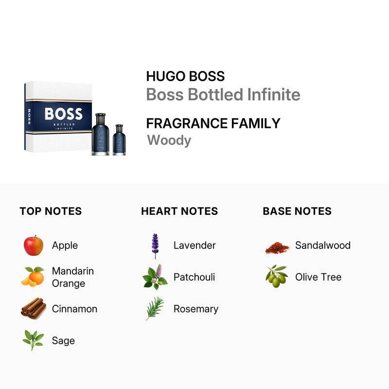Hugo Boss Men's Boss Bottled Infinite 2pcs EDP Gift Set Fragrances ...