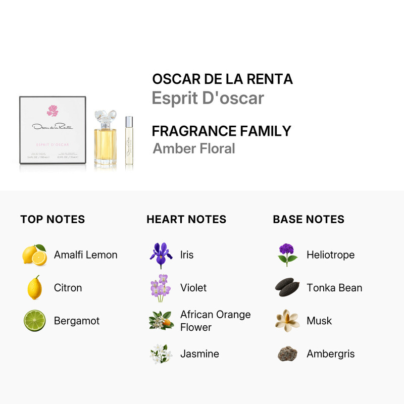 Oscar De La Renta Ladies Esprit D'oscar Gift Set Fragrances ...