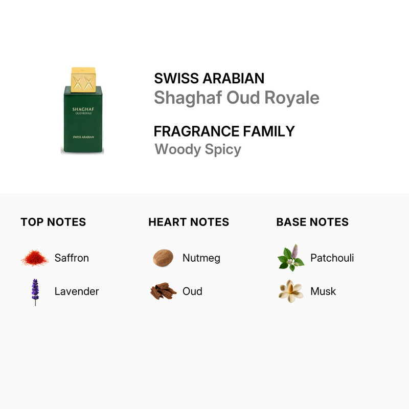 Swiss Arabian Unisex Shaghaf Oud Royale EDP Spray 2.54 oz (Tester ...