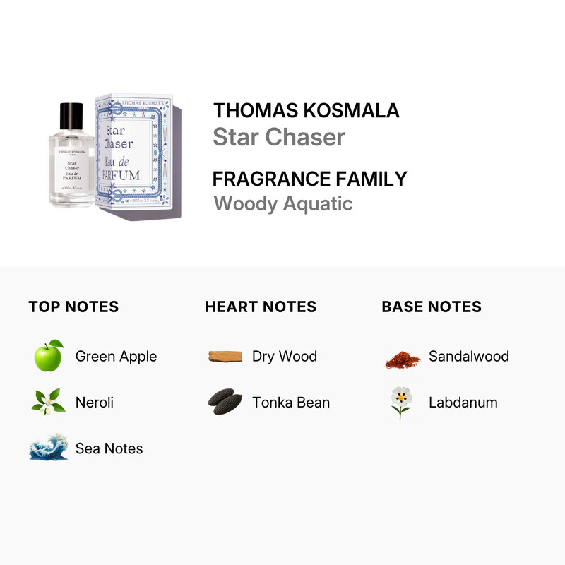 My Wishlist